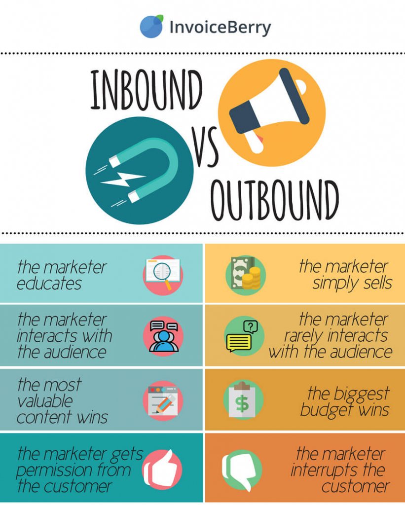 Inbound Marketing → Guia Prático Para Atrair Clientes Online Inbound Marketing → Guia Prático Para Atrair Clientes Online